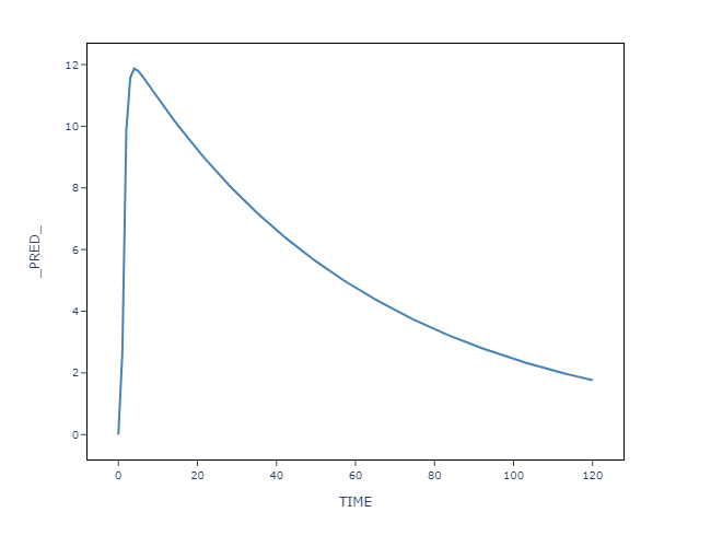 模型拟合、评价、协变量筛选与模拟相关 API — Maspectra 用户文档 (v2.1)